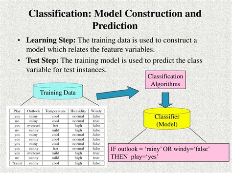 Ppt Lazy Associative Classification By Adriano Velosowagner Meira Jr