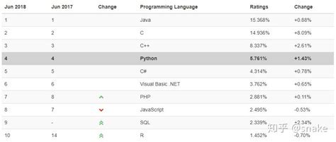 python的起源系列之二 知乎