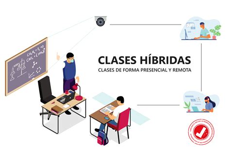 DiagnÓsticos Clases HÍbridas Quizizz