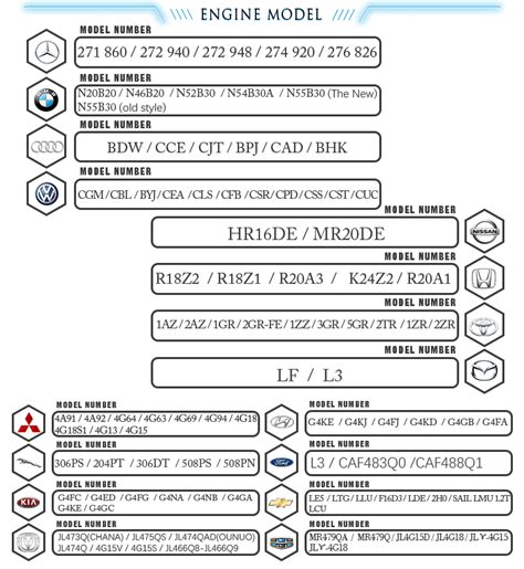 Mg Hs Mg 6 Mg 5 Mg Gt Mg Gs 1 5t 15e4e 15s4g 엔진에 대한 Cg 자동 부품 Bossgoo