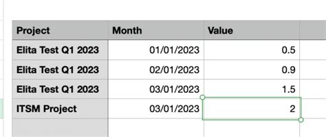 Creating A Calculated Member With Manually Supplied Values That Differ In Different Dimensions
