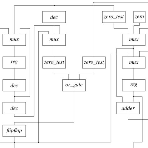 12 Block Diagram Of Multiplication Circuit Download Scientific Diagram