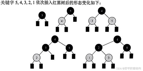 25版王道数据结构课后习题详细分析 第七章查找 73树形查找数据结构课后题 Csdn博客 25版王道数据结构课后习题详细分析 第七章查找 73树形查找数据结构课后题 Csdn博客