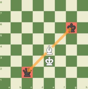Bishop In Chess How Does Bishop Move In Chess ChessEasy