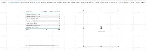 Solved Counting Days Without Level 4 Tickets Microsoft Fabric Community