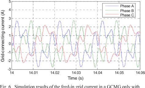 Figure 6 From A Novel Grid Connected Harmonic Current Suppression Control For Autonomous Current