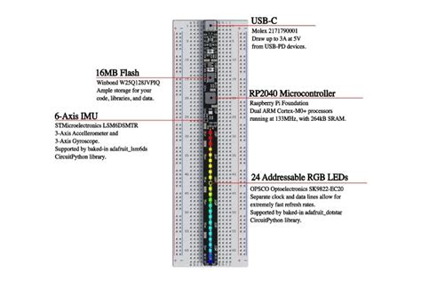 Raspberry Breadstick A Unique Breadboard Prototyping Development Board