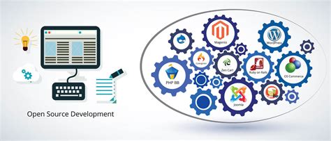 opensource web development win infosoft