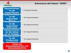 Requerimientos Del Anexo Sspa En Pemex Pdf