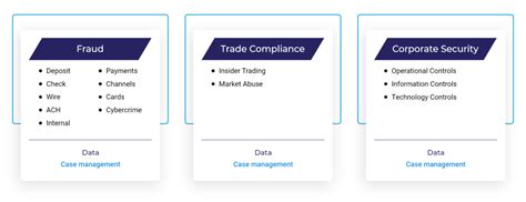 Banking Fraud Detection Prevention Online Fraud Prevention Digital Banking Fraud
