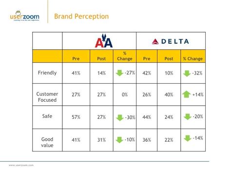 Ux Benchmarking Template