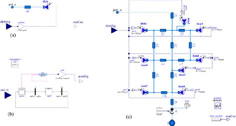 A Simple Wdn Implementation B Tank Level Based Control