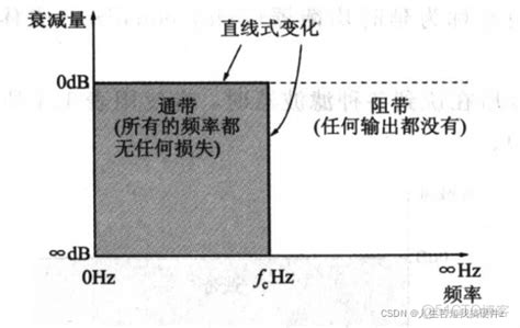 带通滤波器 Python 带通滤波器英文detailtoo的技术博客51cto博客 带通滤波器 Python 带通滤波器英文detailtoo的技术博客51cto博客