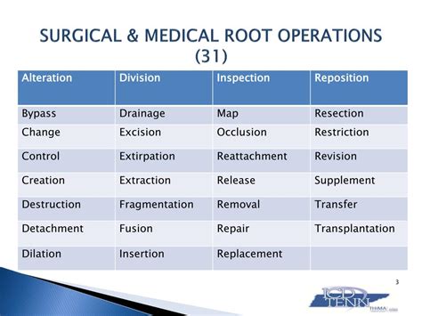 Ppt Introduction To Icd 10 Pcs Root Operations Group 1 Powerpoint Presentation Id 4451151