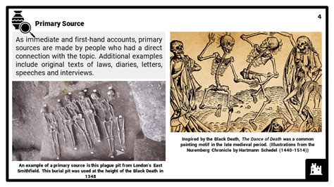 Historical Source Analysis Presentation Lesson Plan Worksheet Resource