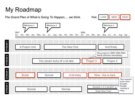 How Do I Create A Project Roadmap Step By Step Roadmap Diagrams Swot Analysis Template