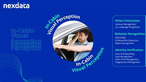 Nexdata On Linkedin Ai Data Autonomousdriving Adas Ad Driverbehavior Computervision Cv