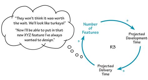 The Systems Thinker Mental Models And Systems Thinking Going Deeper