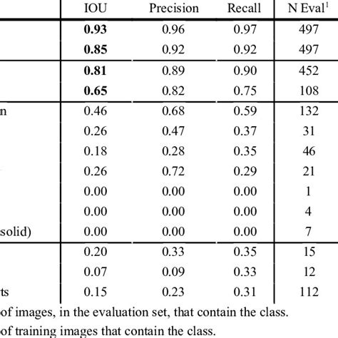 Instance Segmentation Per Class Download Scientific Diagram