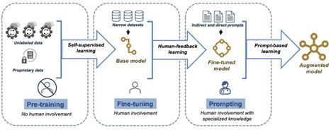 intro to pre training fine tuning llms part 1