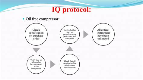Validation Utility System Pptx