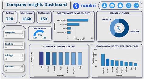 Pratiksha Sonkar On Linkedin Dataanalytics Analytics Careergrowth