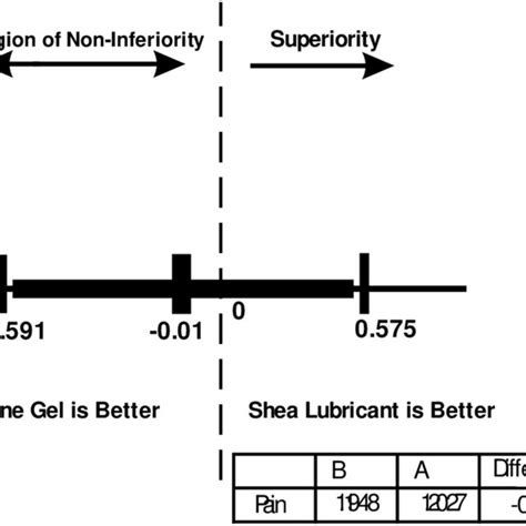 Sensitivity Analysis To Test Primary Outcome Intention To Treat