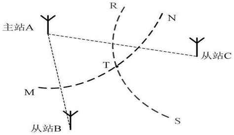 一种tdoaaoa混合定位方法与流程
