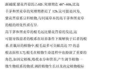 植物根系及其分泌物对微生物生长及活性的影响 上海谓载科技有限公司