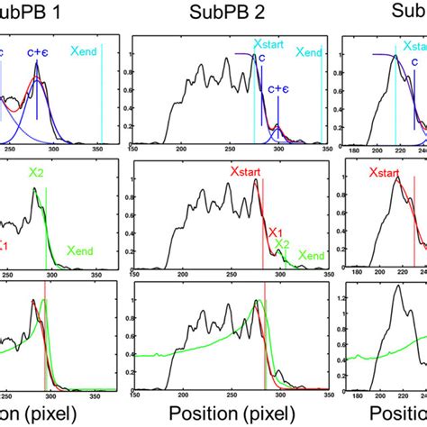 three examples of how the proposed algorithm works in the top row 3 download scientific