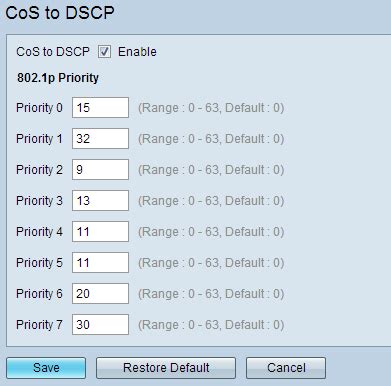 Map Class Of Service CoS Settings To Differentiated Services Code Point DSCP Values On