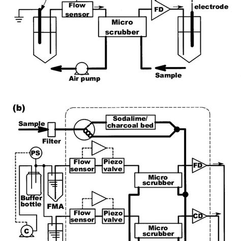 Electric Circuit Diagram For The Flow Sensor And Feedback Flow Control Download Scientific