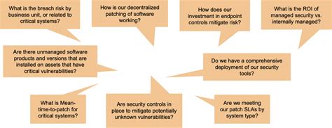 Unfair Cyber Risk Quantification Balbix Vs Fair