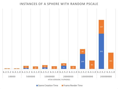 Htoa 6310 Is Here Get It Now Autodesk Community