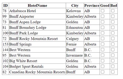 How Do I Assign Onrowcommand To Multiple Ids And Backend Stack Overflow