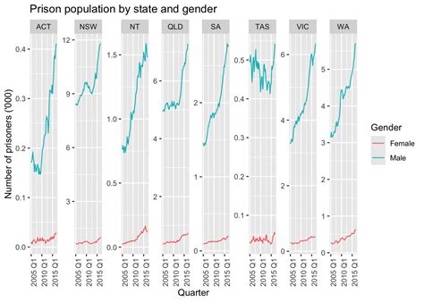 Chapter 11 Forecasting Hierarchical And Grouped Time Series Forecasting Principles And