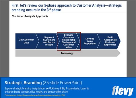 Five Phase Customer Analysis Framework Ppt Slide