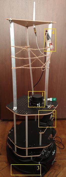 Turtlebot With Lidar 1 Rgbd Camera 2 Odometer Inside Of Base Case Download Scientific Turtlebot With Lidar 1 Rgbd Camera 2 Odometer Inside Of Base Case Download Scientific