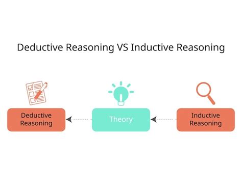 Inductive Vs Deductive Reasoning