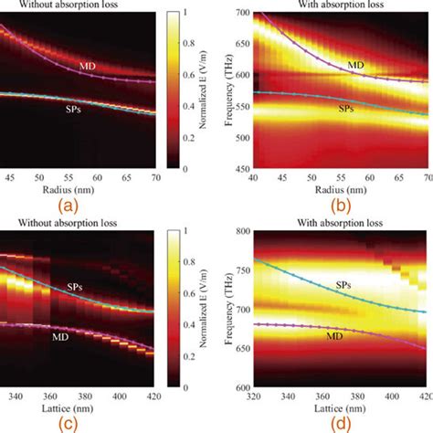 Normalized Fourier Spectra Of The Sum Of Electric Signals Detected By