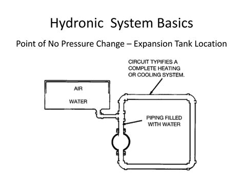 Hydronic Basics Primary Secondary Pumping Ppt