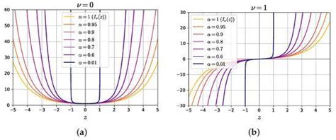 Mathematics Mdpi On Linkedin Fractional Modified Bessel Function Of