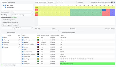 17 Overview Of The Analysis Tab Download Scientific Diagram