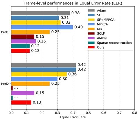 Applied Sciences Free Full Text An Efficient Anomaly Detection System For Crowded Scenes