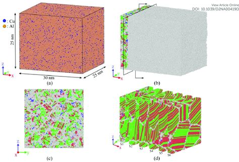 solidification model of al 4 at cu alloy molten pool white atoms