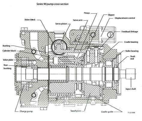Sundstrand Sauer Danfoss Series 90 Axial Piston Pump Chart And Diagram