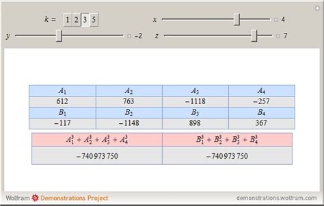 Wolfram Demonstrations Project