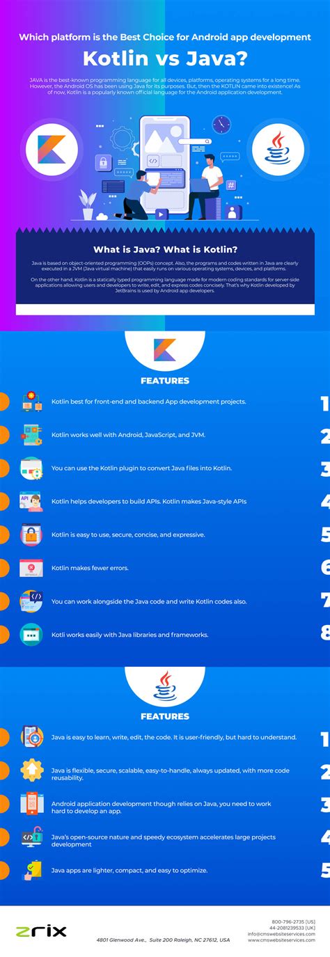 Best Choice For Android App Development Kotlin Vs Java
