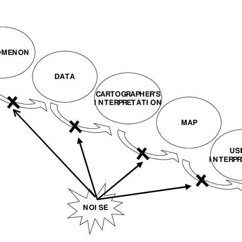 Noise In Each Step Of The Process Download Scientific Diagram