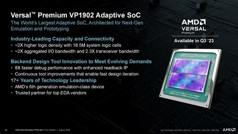 Xilinx Unveils Versal Premium Adaptable Compute Platform
